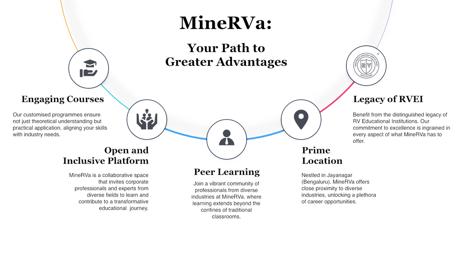 About Minerva – Minerva